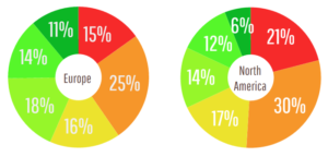 Our study of bad work days: How common are they and what makes them bad ...