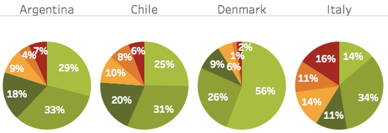 Our study of good days at work - Woohoo inc